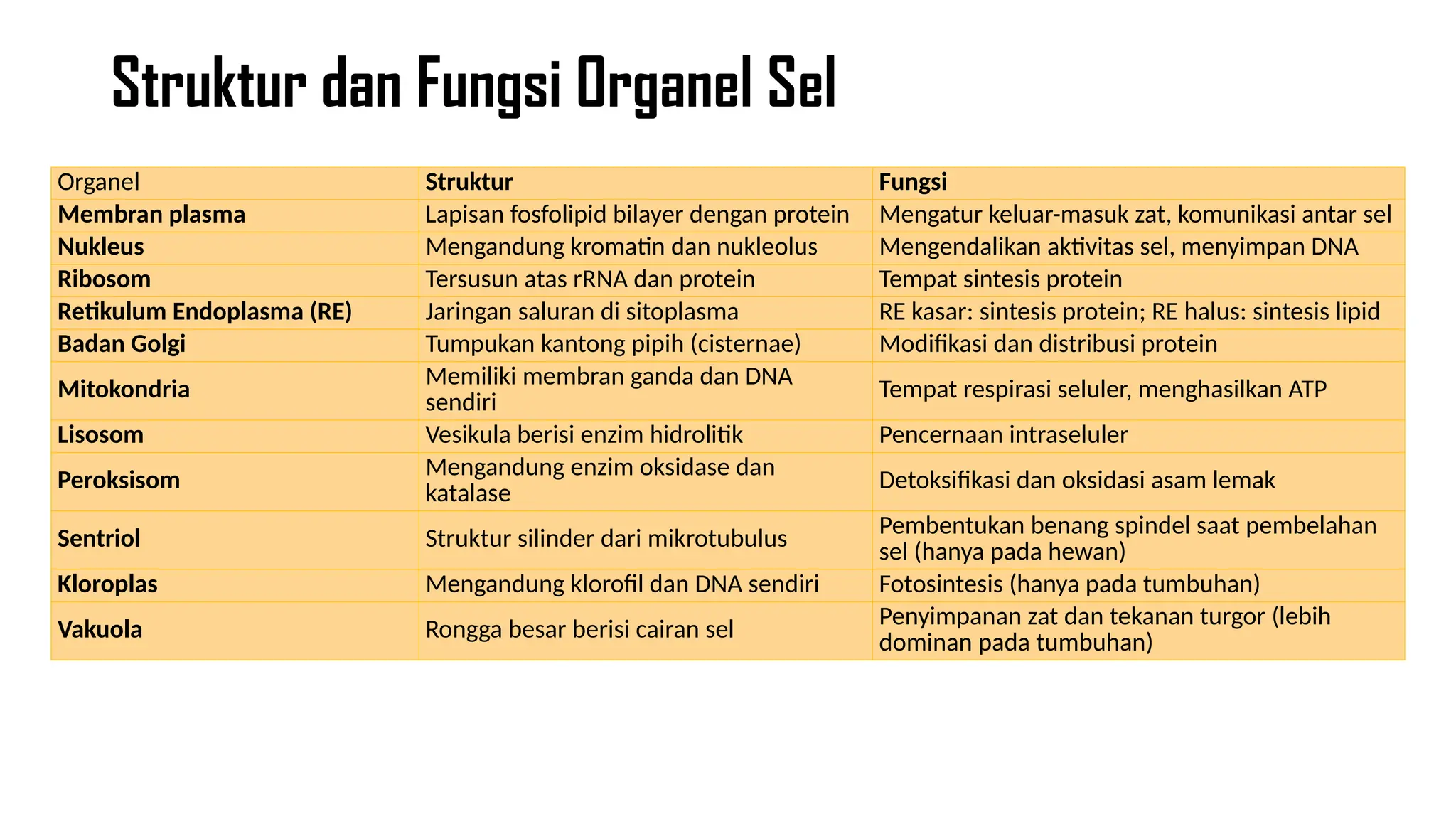 Struktur & Fungsi Sel_Biologi Umum Pertemuan 5&6.pptx
