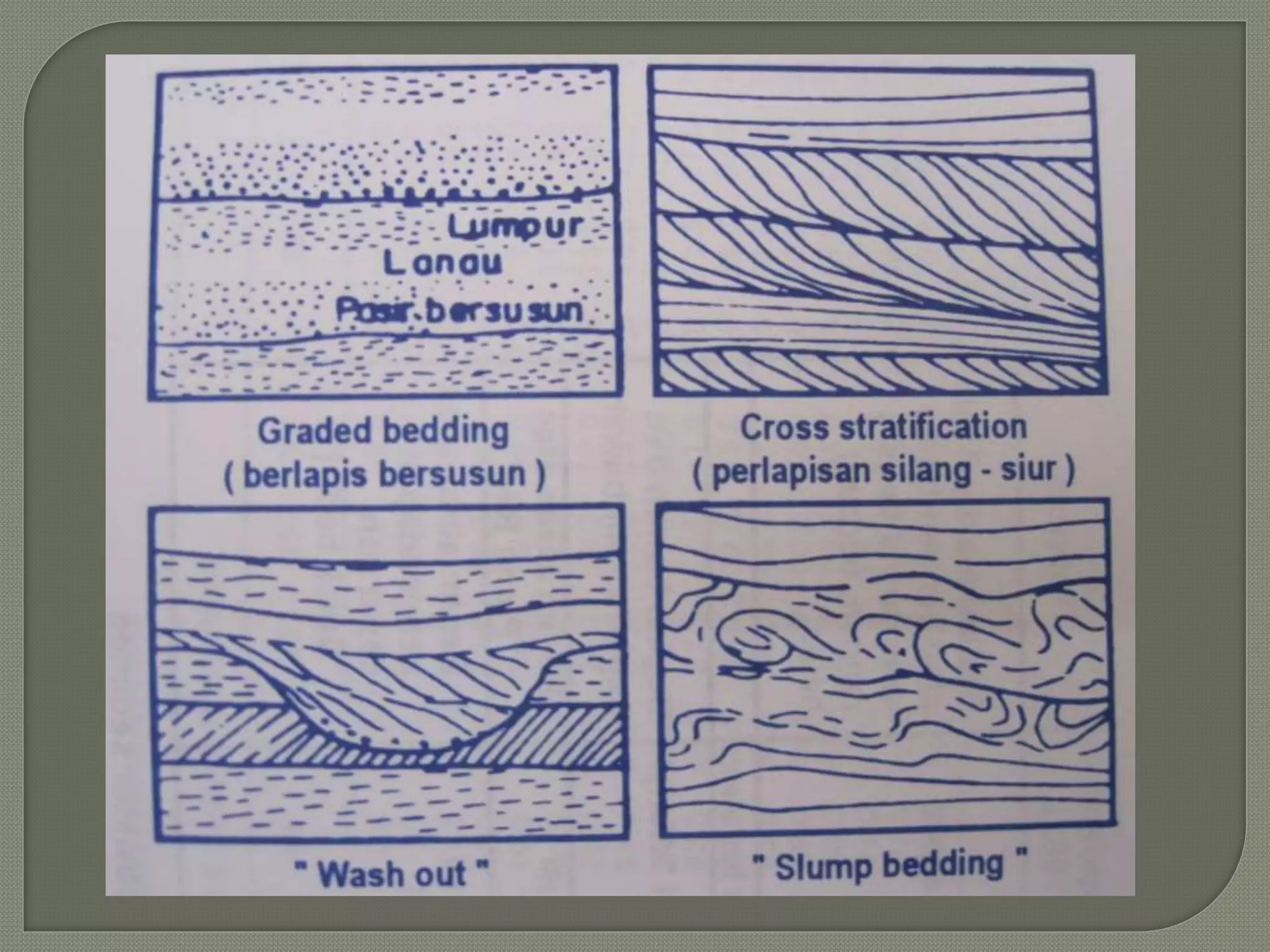 Struktur geologi | PPTX