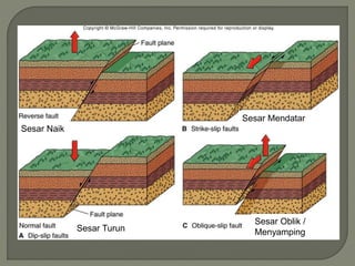 Struktur geologi | PPTX