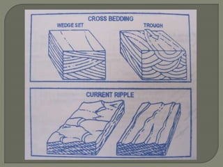 Struktur geologi | PPTX