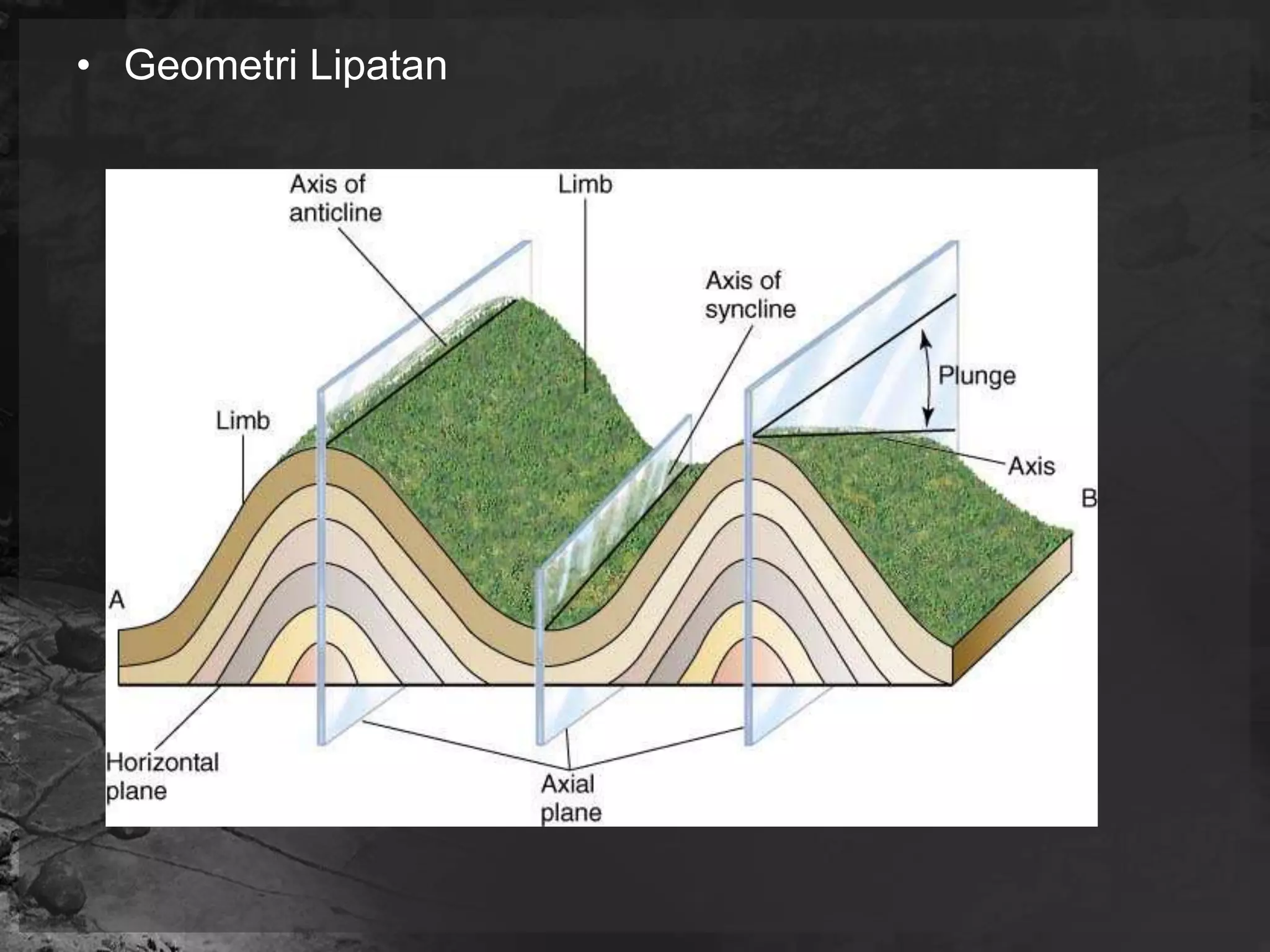 Struktur_Geologi_ppt.pptx