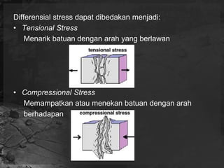 Struktur_Geologi_ppt.pptx