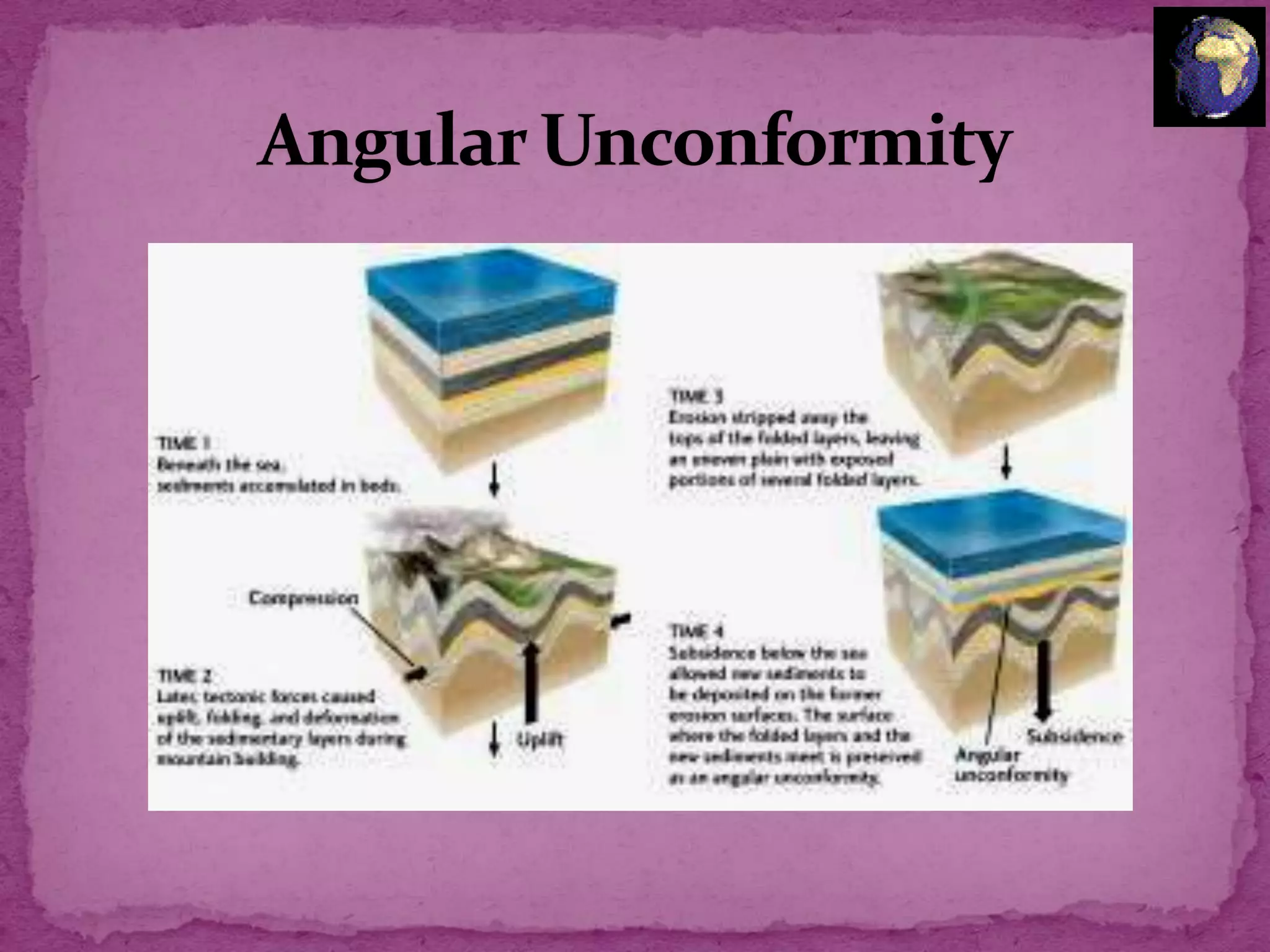 Struktur Geology Unconformity | PPTX