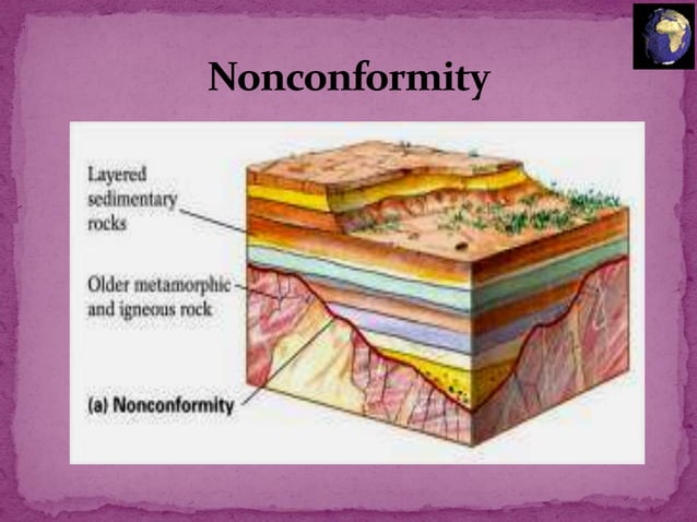 Struktur Geology Unconformity | PPTX