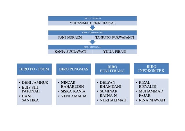 Struktur Himpunan Mahasiswa Program Study Geografi Struktur Himpunan Mahasiswa Program Study Geografi