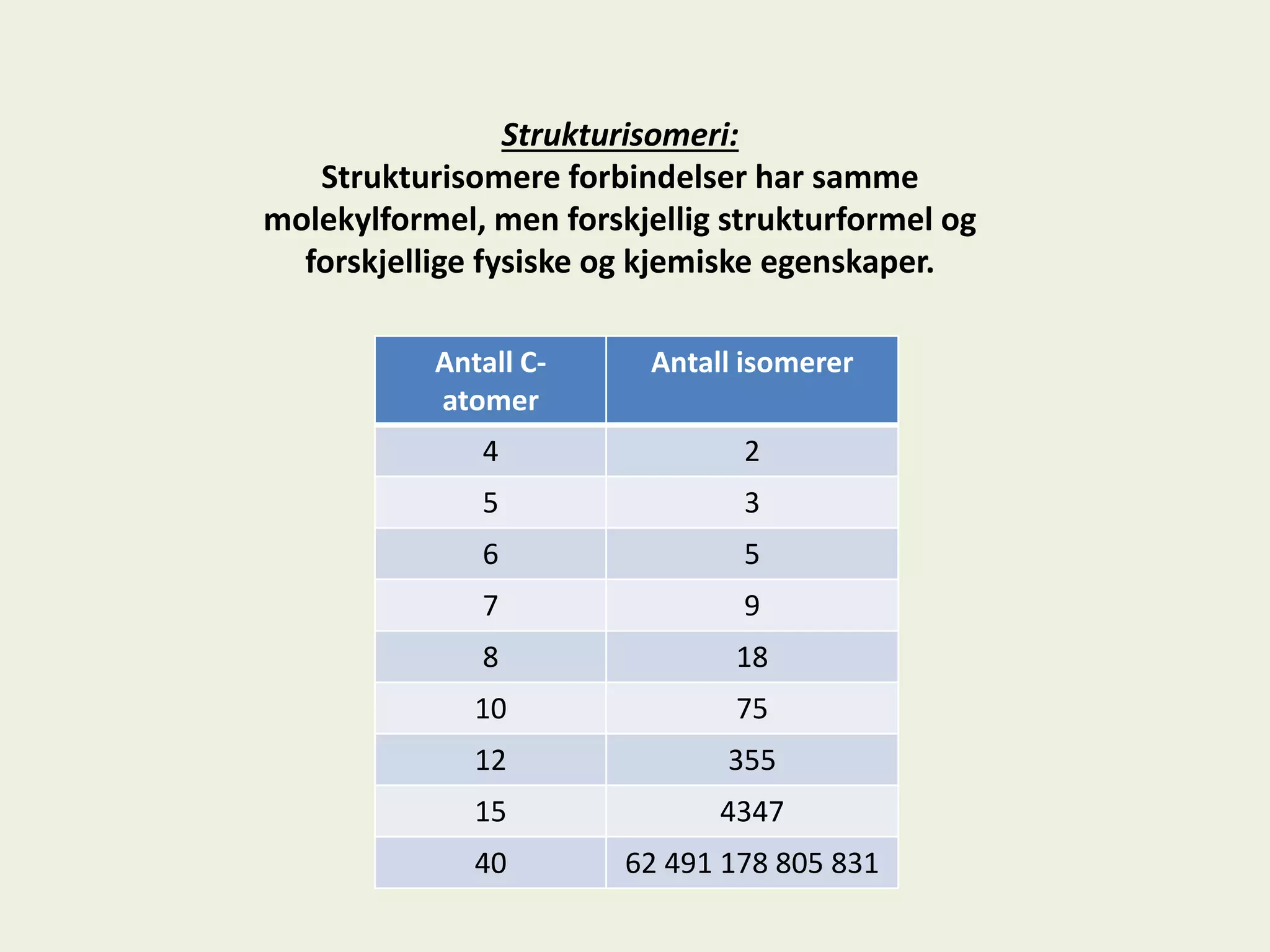 Nomenklatur og strukturiosmeri Kjemi 1 | PPTX