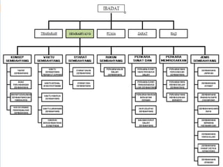 Struktur Kandungan 01 | PPT