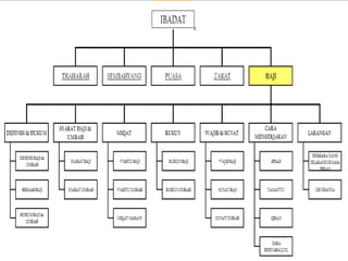 Struktur Kandungan 01 | PPT