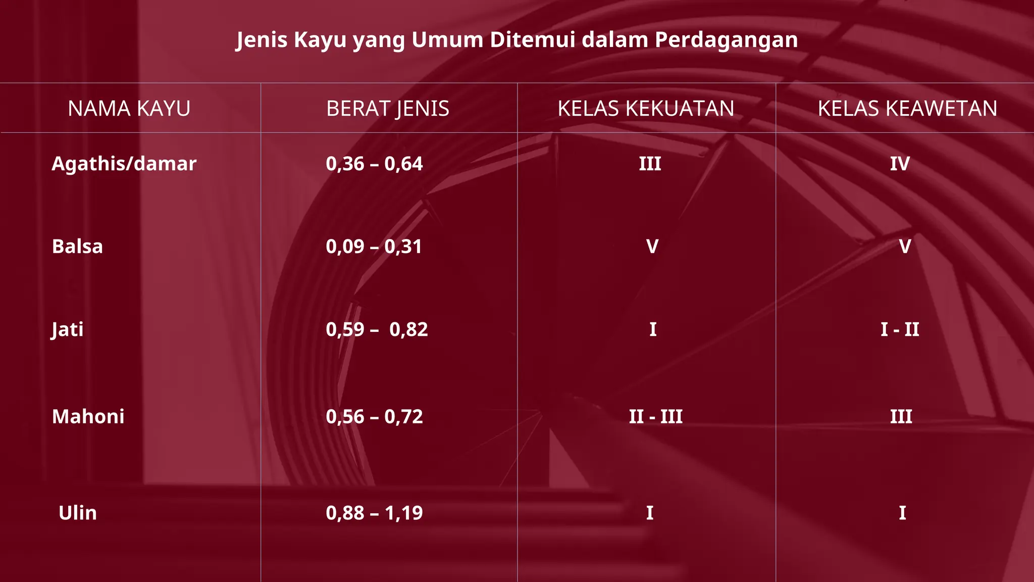 MENGENAL KAYU ALAMI SEBAGAI STRUKTUR BANGUNAN | PDF