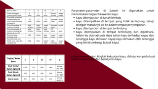 MENGENAL KAYU ALAMI SEBAGAI STRUKTUR BANGUNAN | PPT