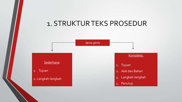 Struktur dan Kaidah Kebahasaan Teks Prosedur | PPTX