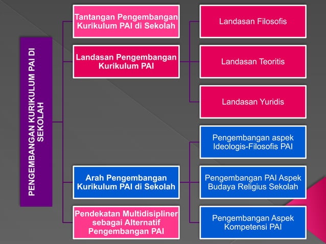 Resume Modul Struktur Keilmuan PAI KB 4.pptx