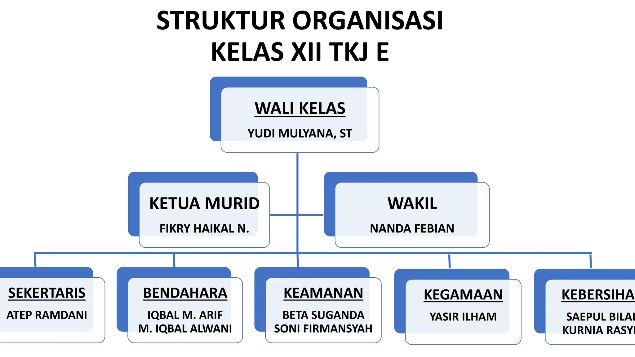 STRUKTUR KELAS ORGANISASI KELAS XII TKJ E | PPTX