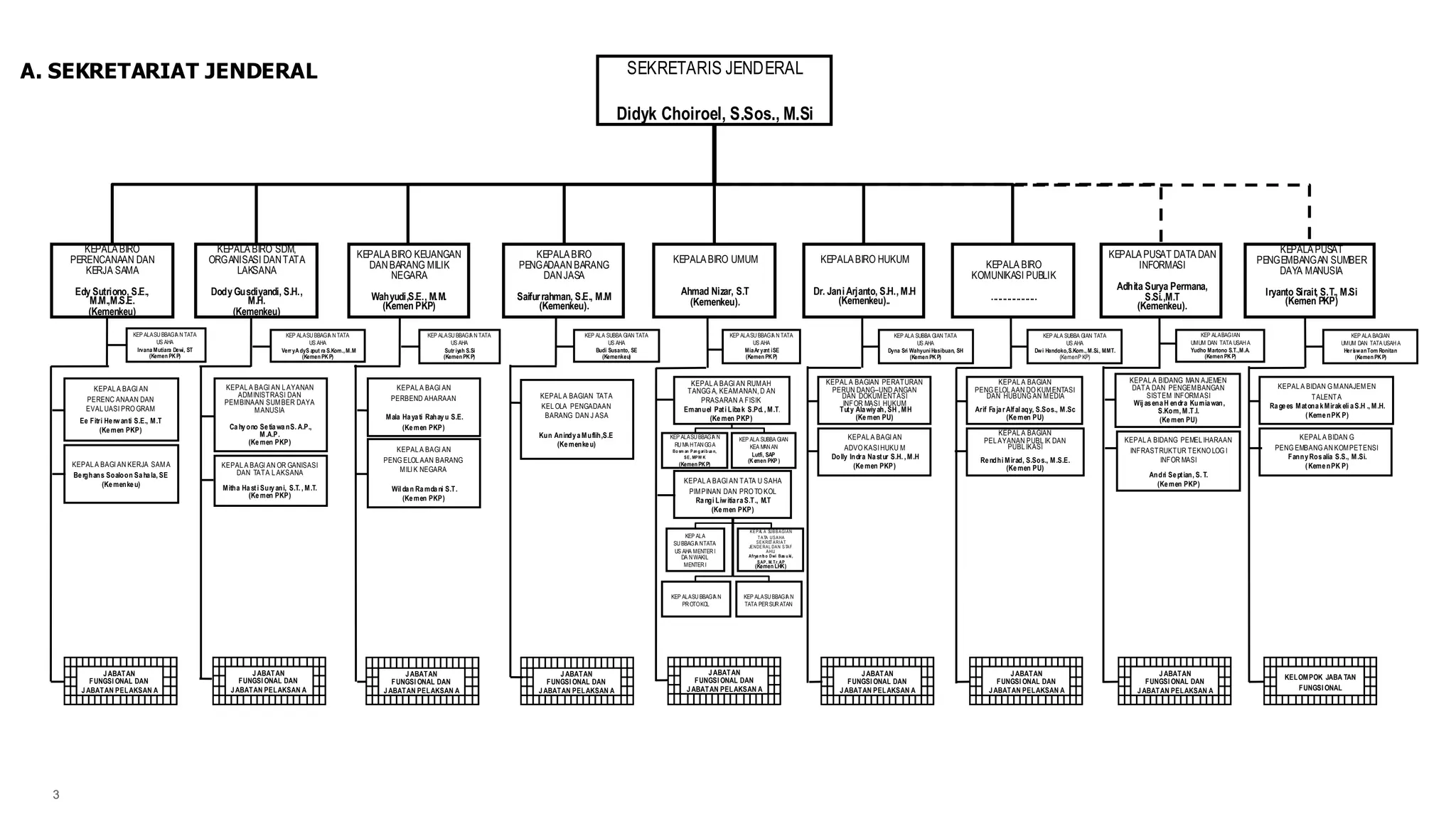 STRUKTUR KEMEN PKP - (foto pejabat)_25 Juni 2025 (1).pdf