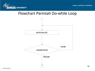 Struktur Kendali Pengulangan-T045414618-Pert-06.ppt