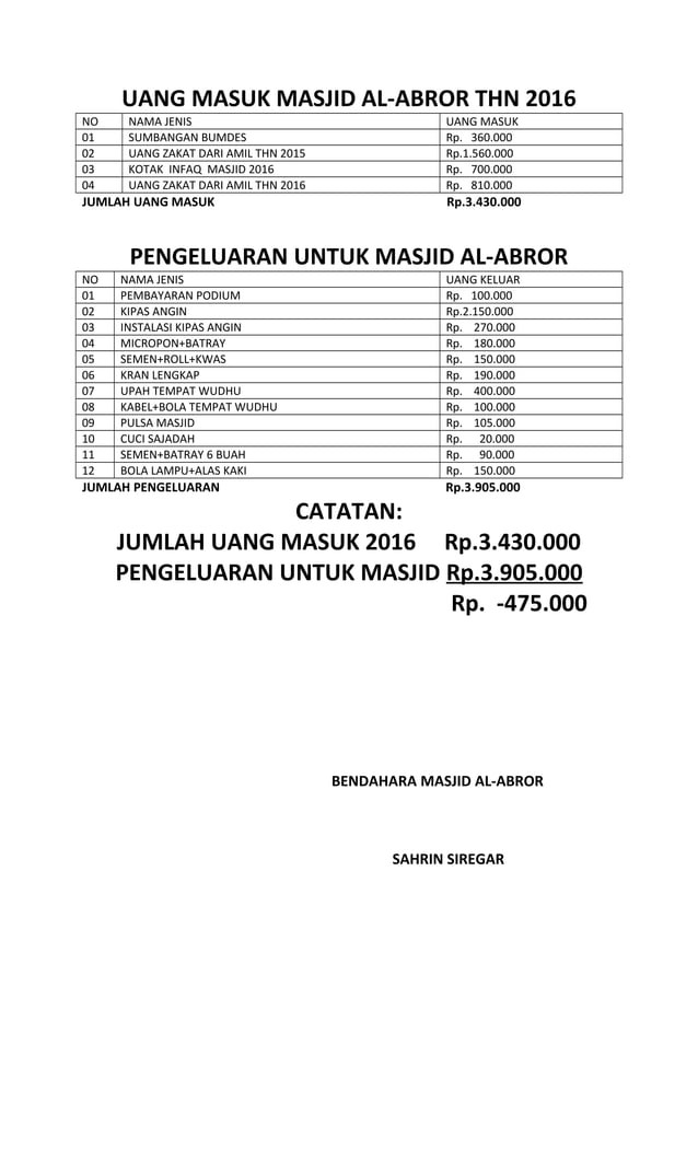 Struktur kepengurusan masjid | DOC