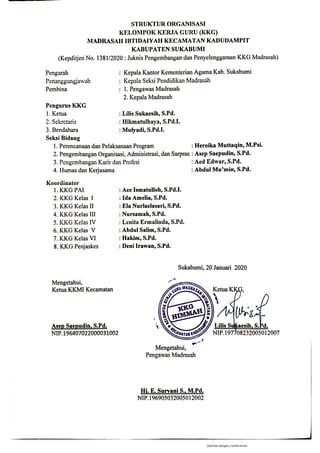 Struktur kkg gugus himmah 2020 | PDF