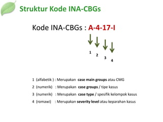 Struktur kode ina cbgs | PPTX