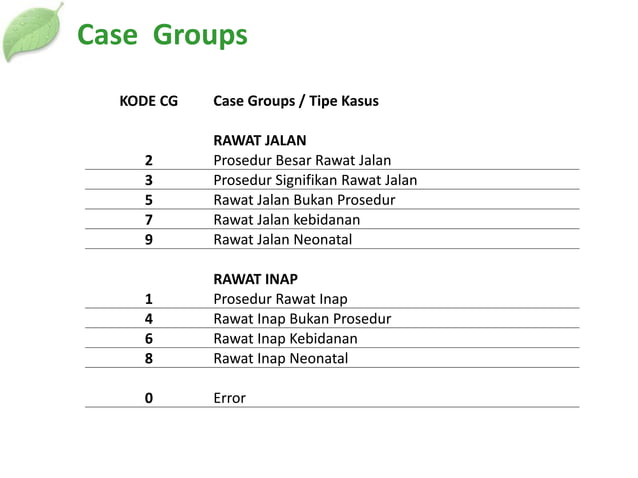 Struktur kode ina cbgs | PPTX