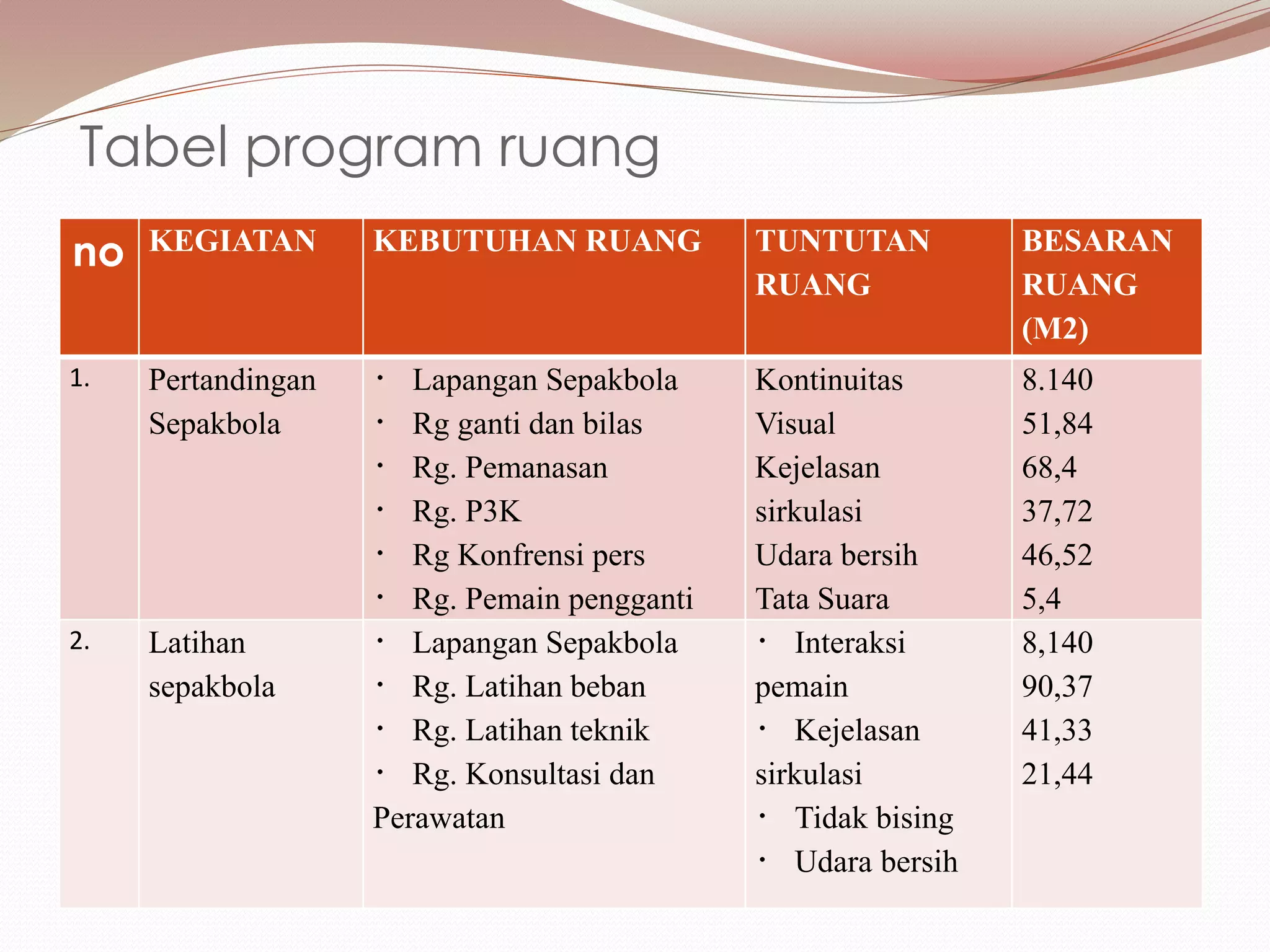 Struktur konstruksi bangunan pada stadion sepak bola | PPTX