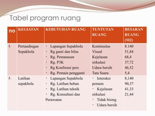Struktur konstruksi bangunan pada stadion sepak bola | PPTX