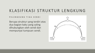 STRUKTUR DAN KONSTRUKSI IV - STRUKTUR PELENGKUNG | PPTX