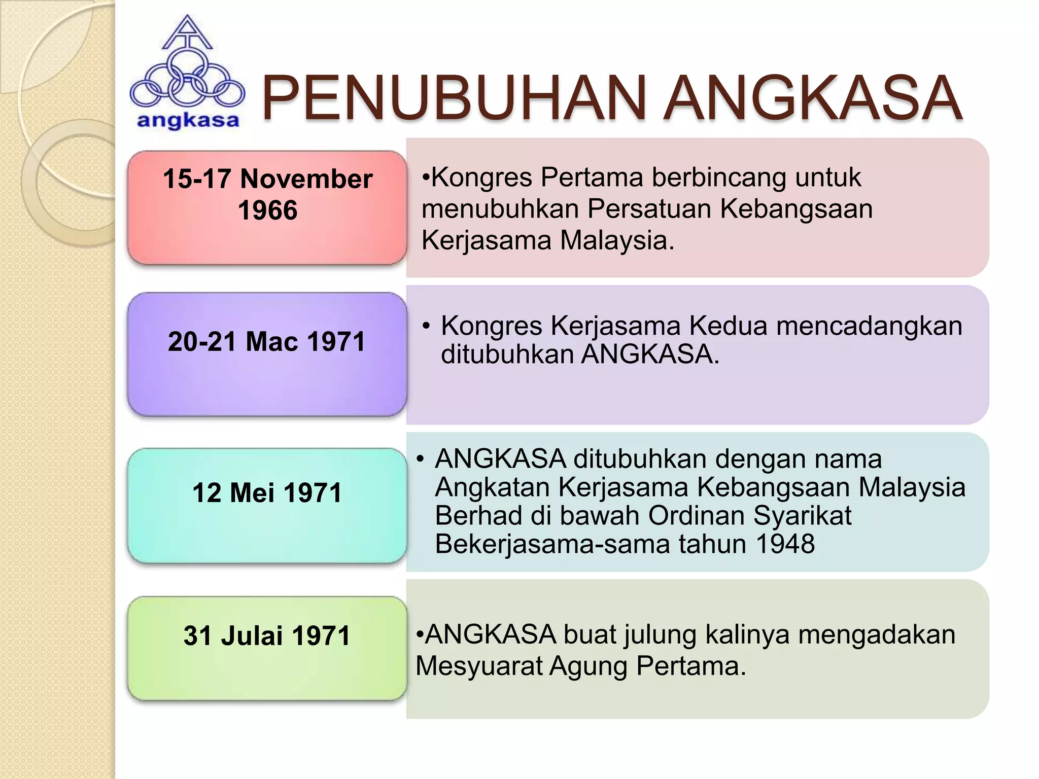 peranan Angkasa sebagai organisasi APEX | PPTX