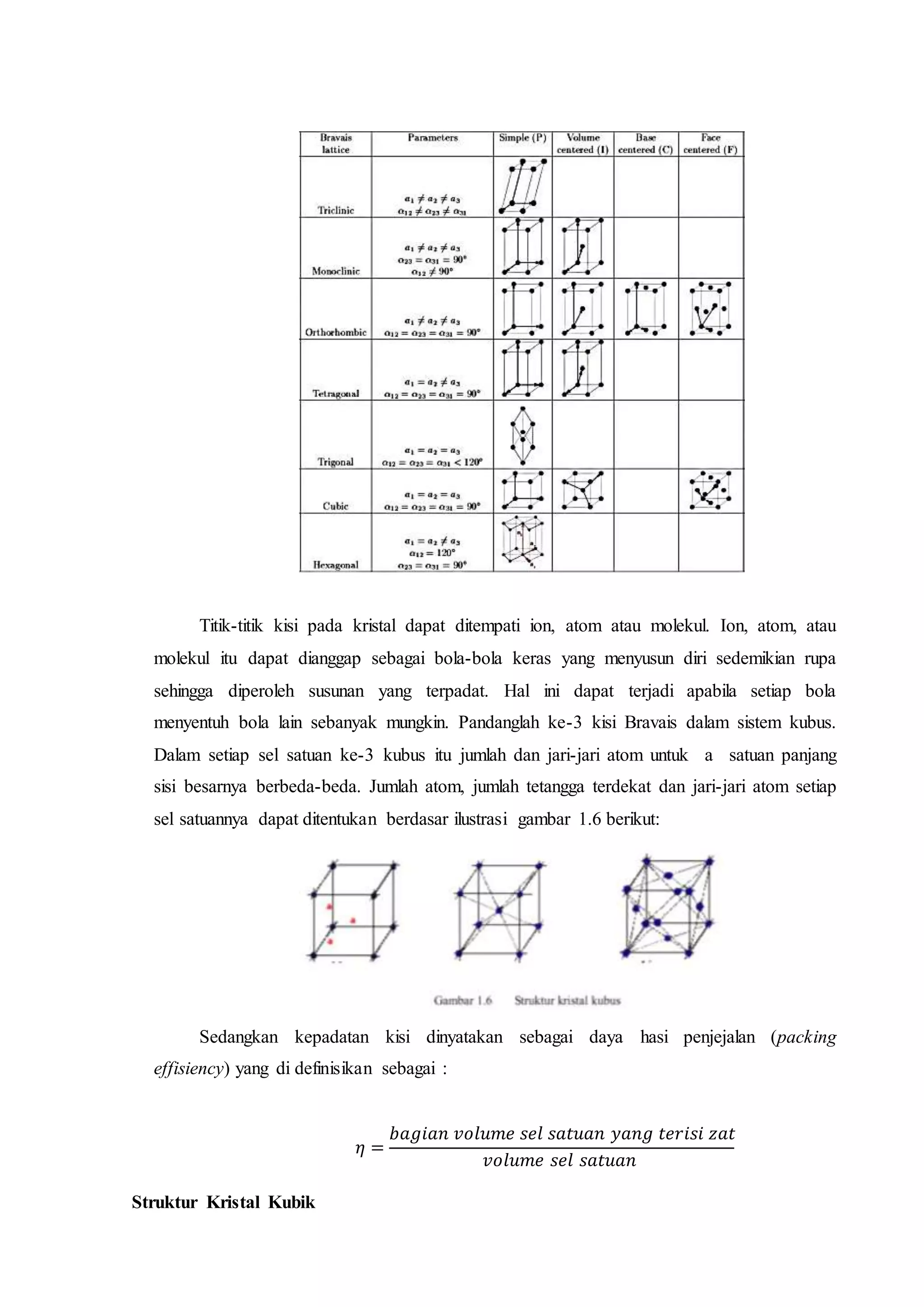 Struktur kristal | DOCX