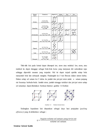 Struktur kristal | DOCX