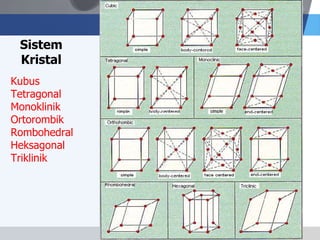 Struktur Kristal | PPTX