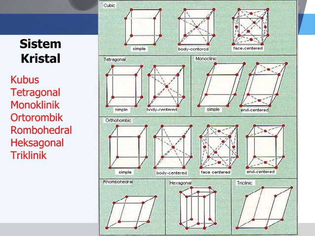 Struktur Kristal | PPTX