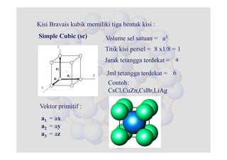 Struktur kristal [compatibility_mode] | PDF