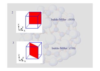 Struktur kristal [compatibility_mode] | PPT