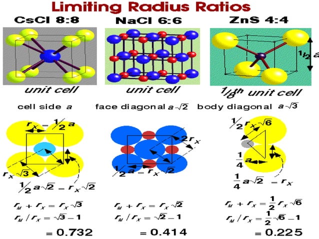 Struktur kristal ionik | PPTX