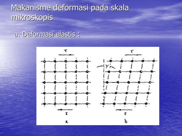 Struktur kristal logam | PPT