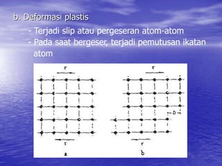 Struktur kristal logam | PPT