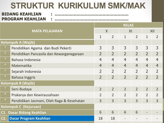 Struktur kurikulum | PPTX