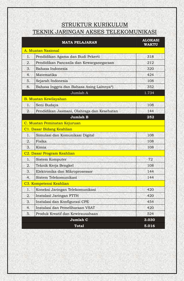 Struktur kurikulum | PDF