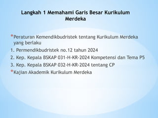 STRUKTUR KURIKULUM MERDEKA 20242025.pptx