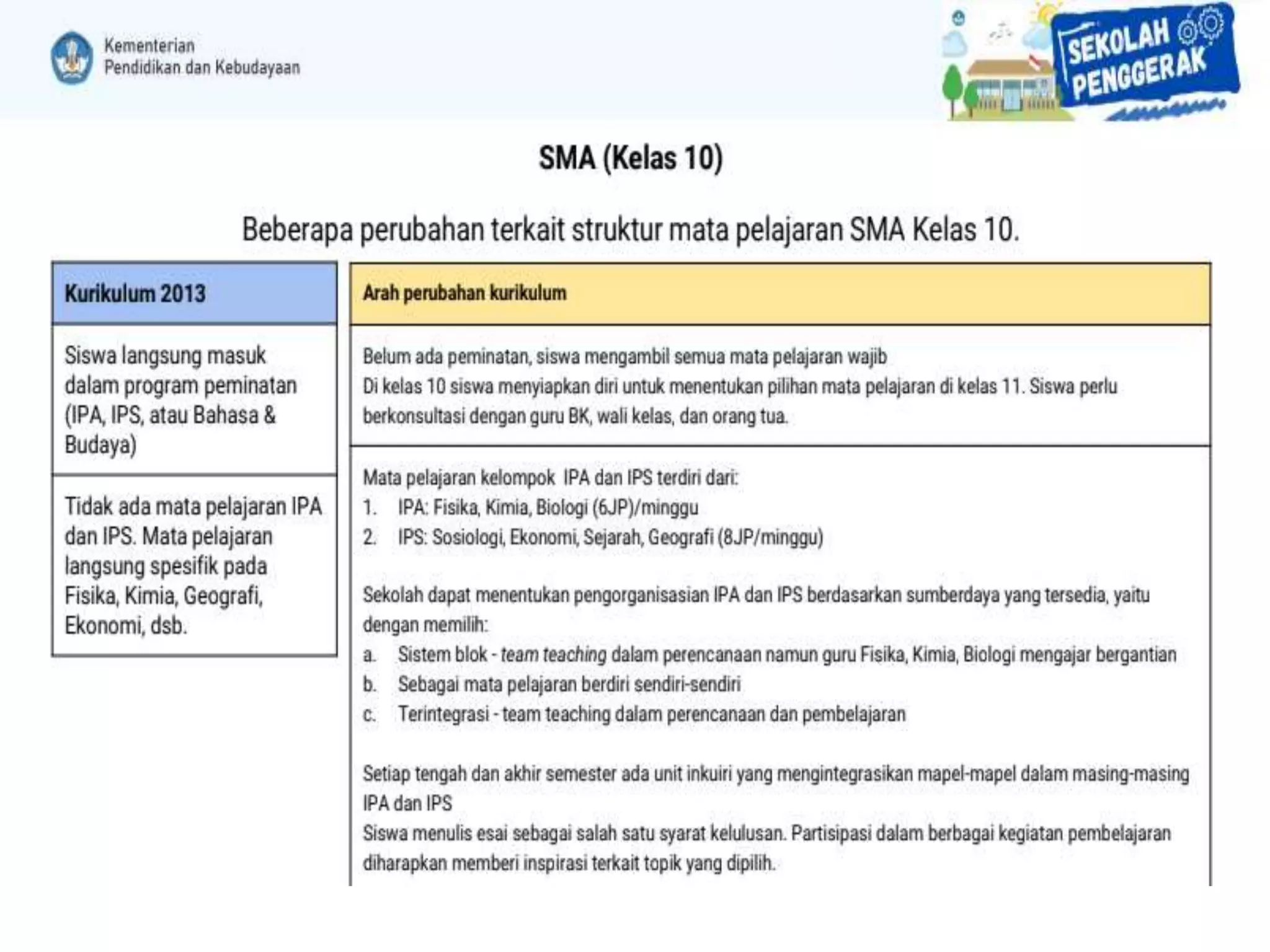 STRUKTUR KURIKULUM IKM | PPTX