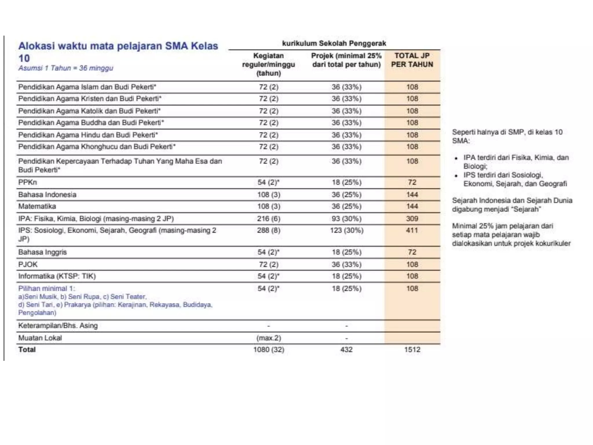 STRUKTUR KURIKULUM IKM | PPTX