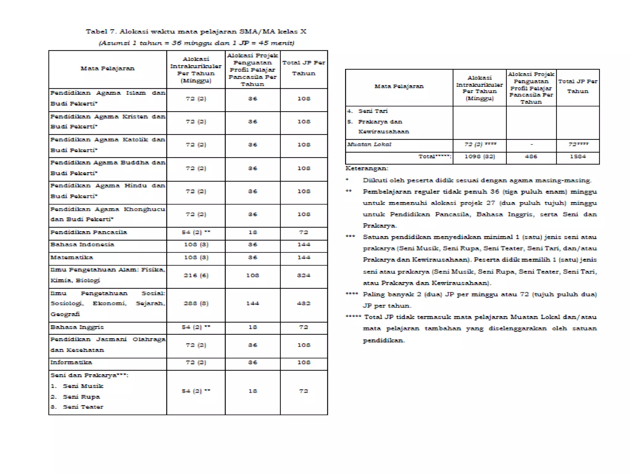 STRUKTUR KURIKULUM IKM | PPTX