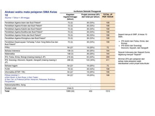 STRUKTUR KURIKULUM IKM | PPTX