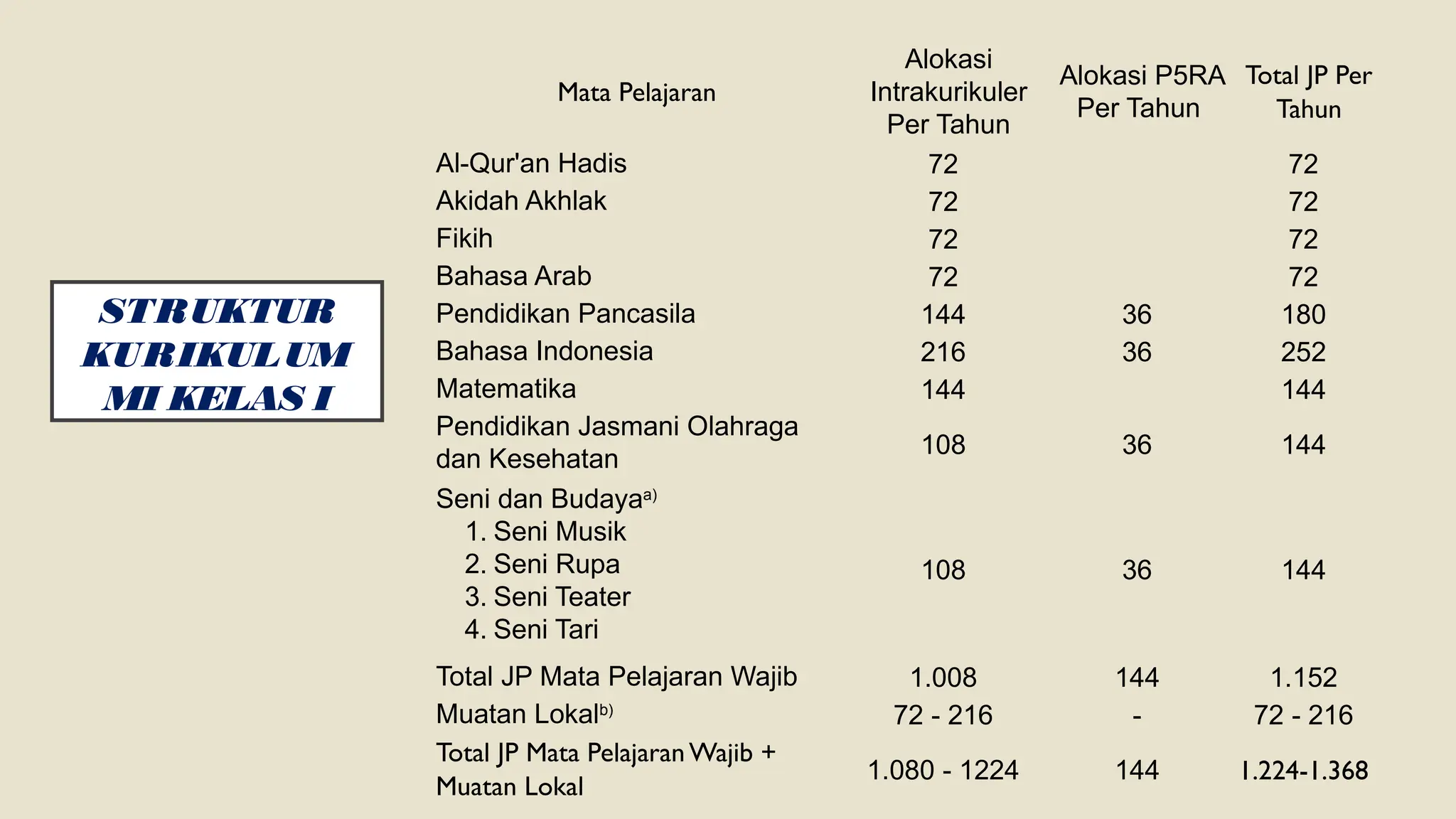 Struktur Kurikulum KMA 450 Tahun 2024.pptx