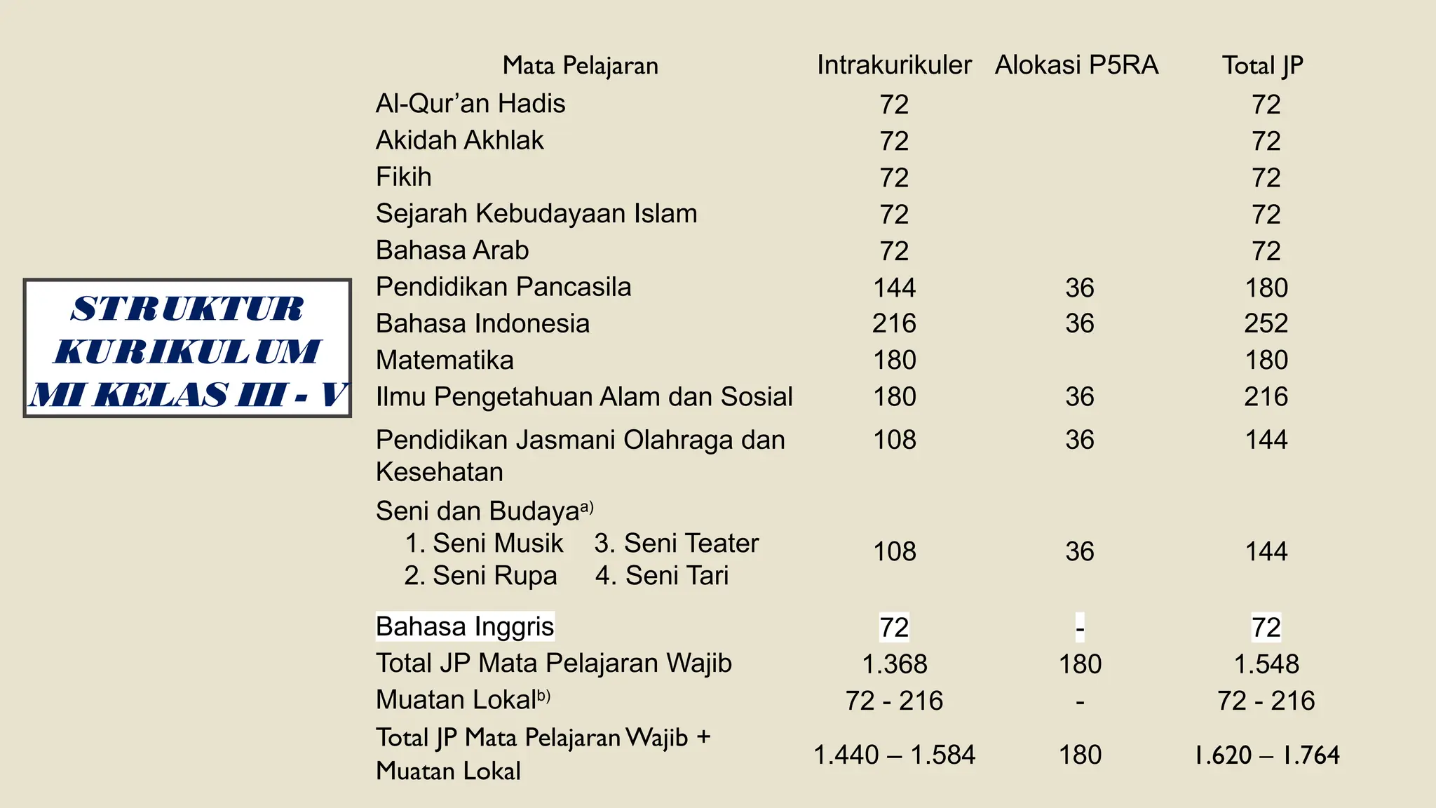 Struktur Kurikulum KMA 450 Tahun 2024.pptx