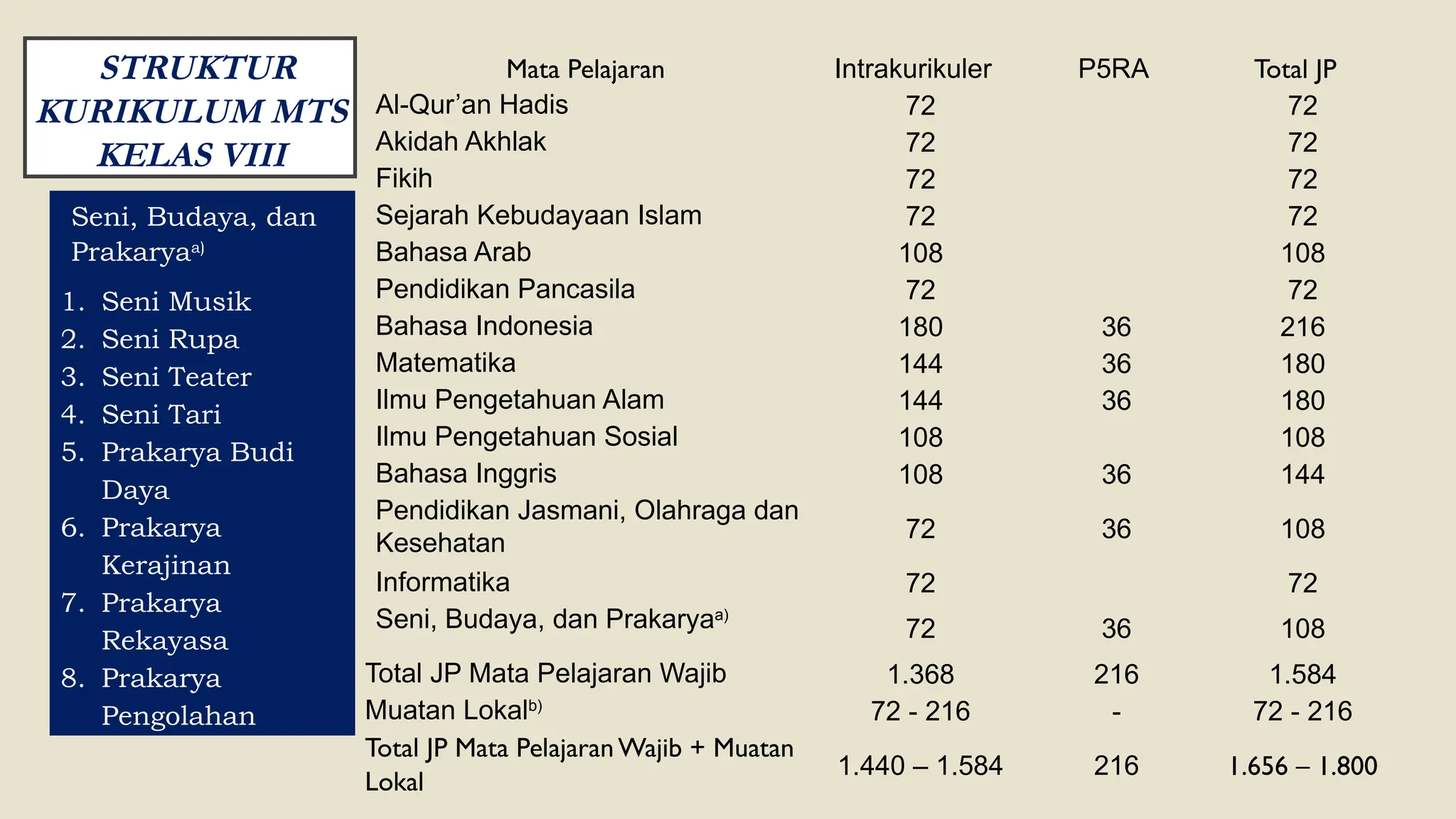 Struktur Kurikulum KMA 450 Tahun 2024.pptx