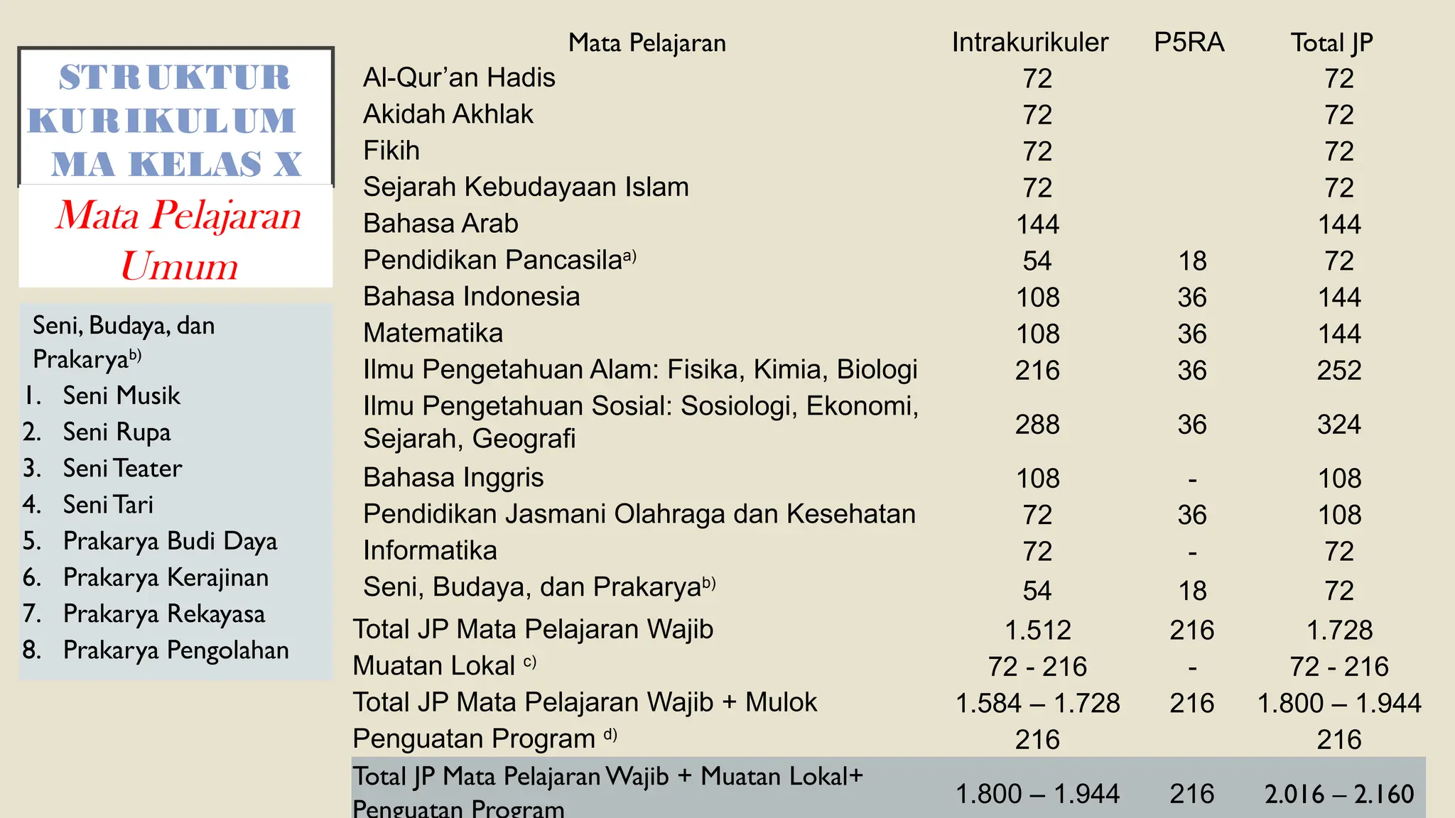 Struktur Kurikulum KMA 450 Tahun 2024.pptx