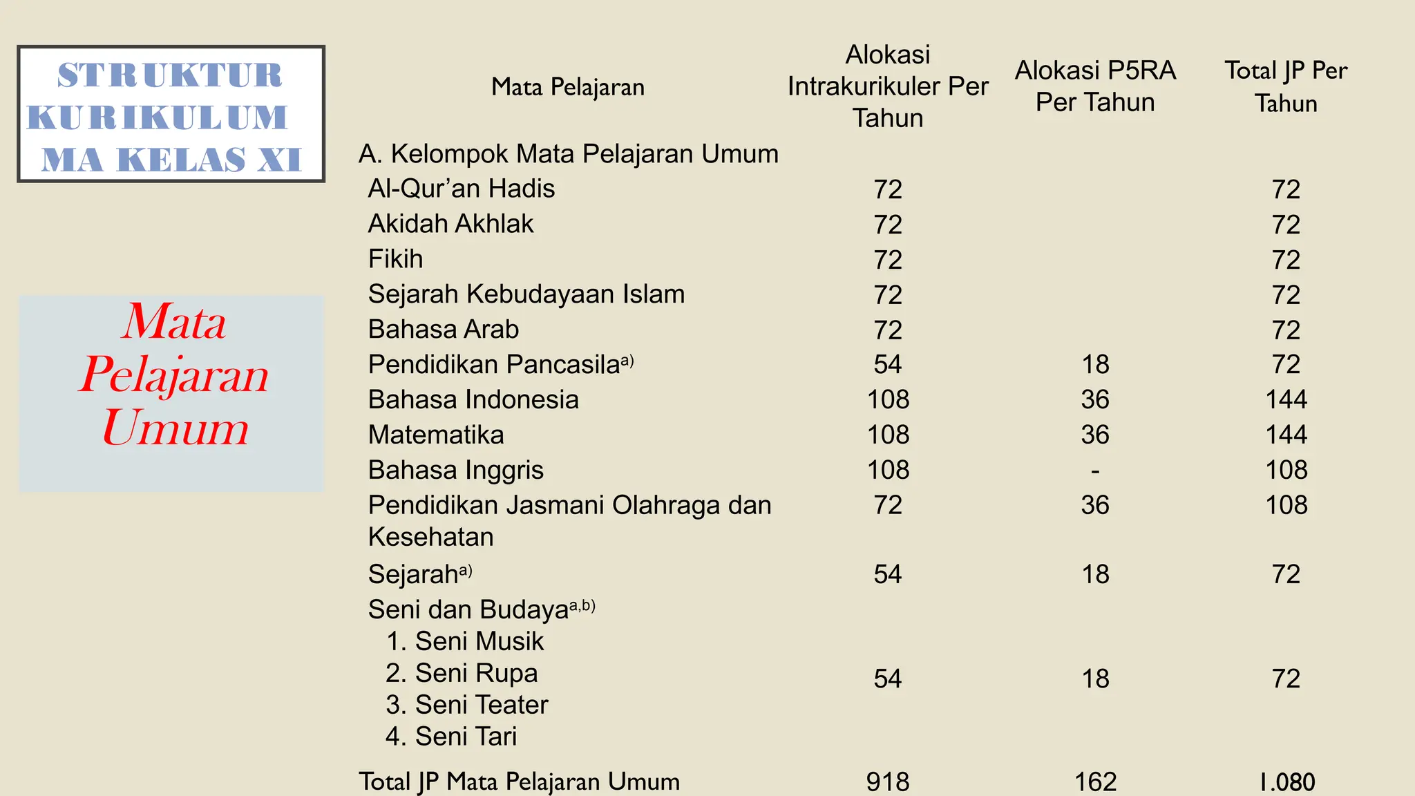 Struktur Kurikulum KMA 450 Tahun 2024.pptx