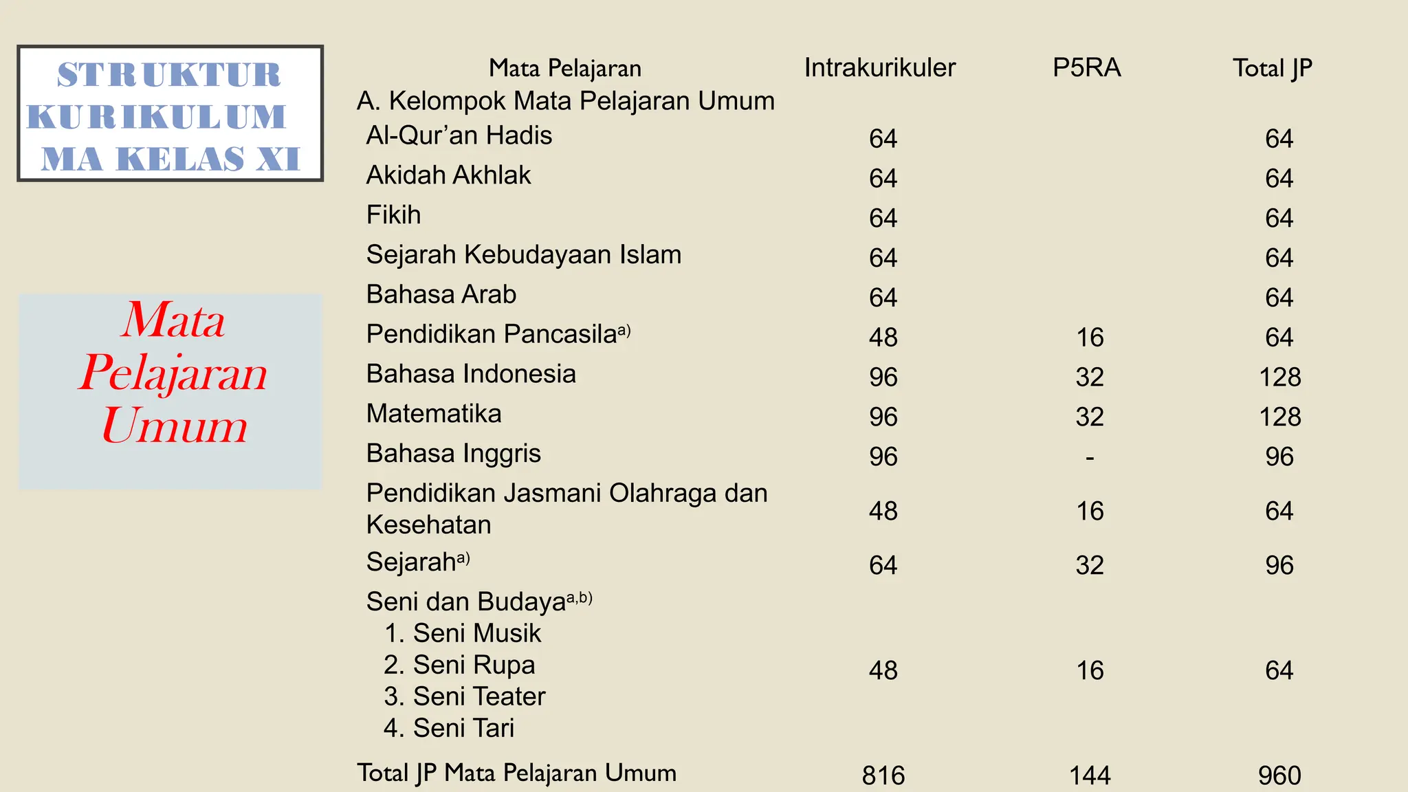 Struktur Kurikulum KMA 450 Tahun 2024.pptx