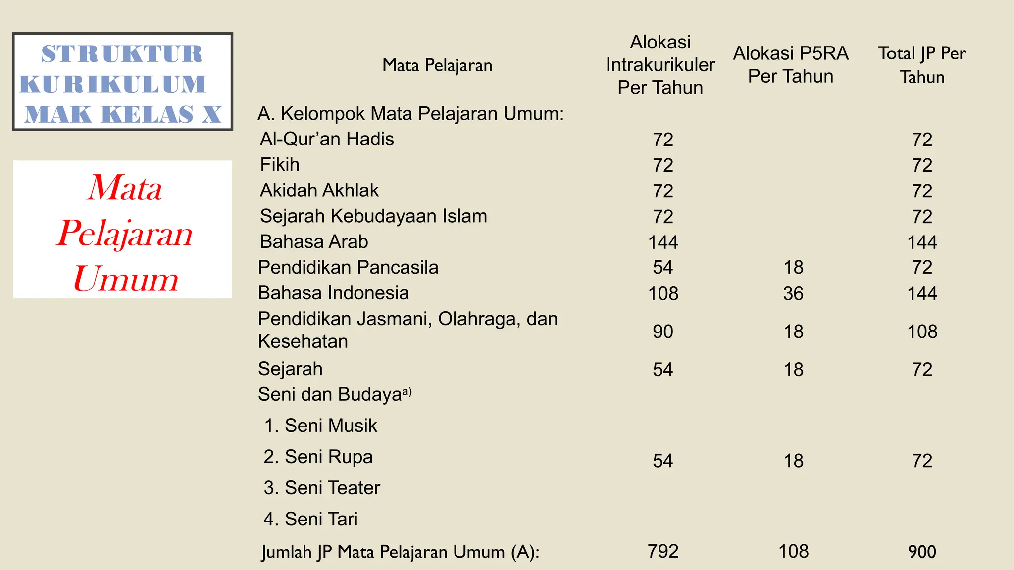 Struktur Kurikulum KMA 450 Tahun 2024.pptx